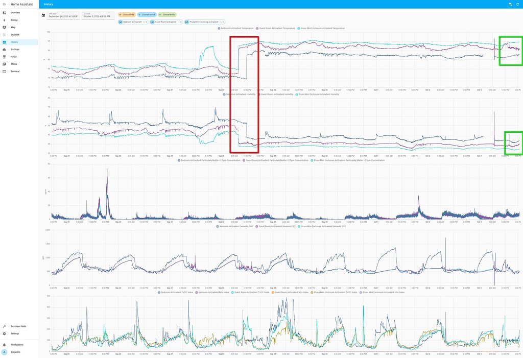 DIY Pro running ESPHome temp/humidity offset - Components - AirGradient Forum