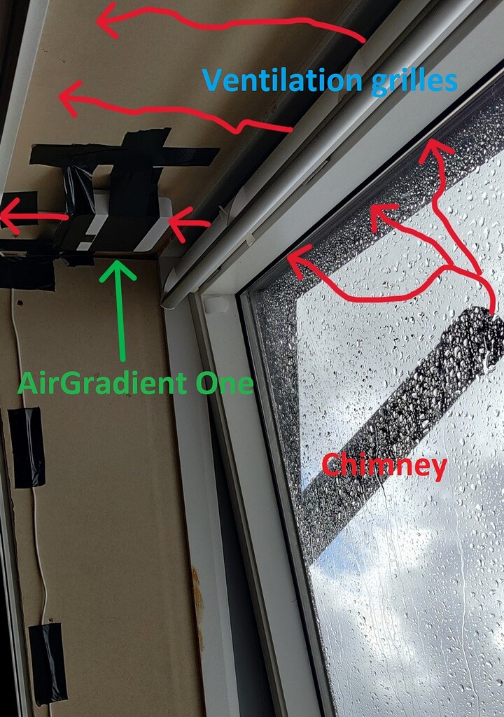 Best placement of indoor AirGradient One to demonstrate smoke from ...