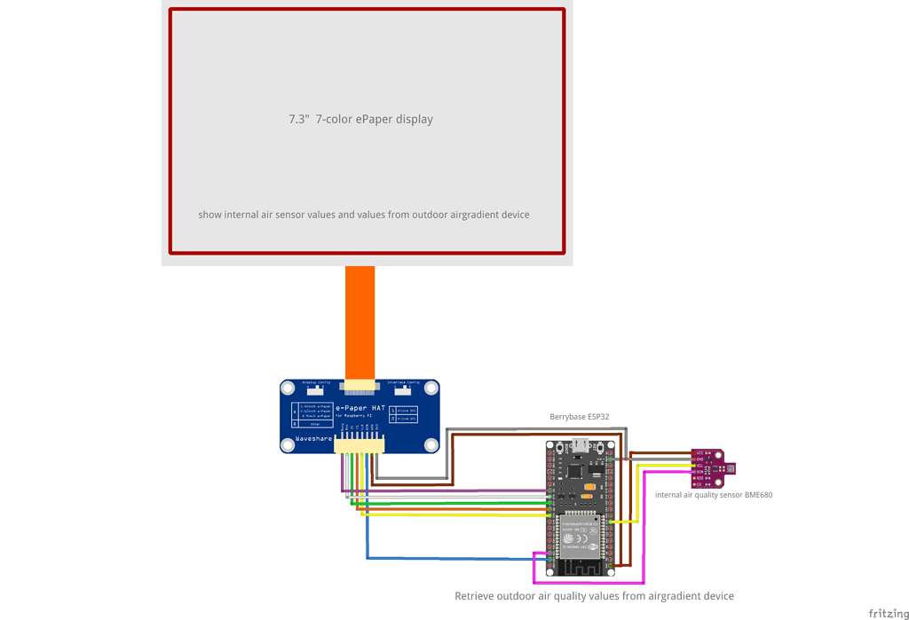 Integrate Outdoor AirGradient measurements into ESPHome e-Paper display - Software integrations ...